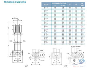پمپ طبقاتی استیل LVR32-5 لئو LEO | مشخصات | قیمت | کاتالوگ