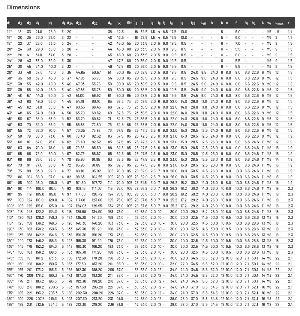 مکانیکال سیل H7N | مشخصات | قیمت | کاتالوگ