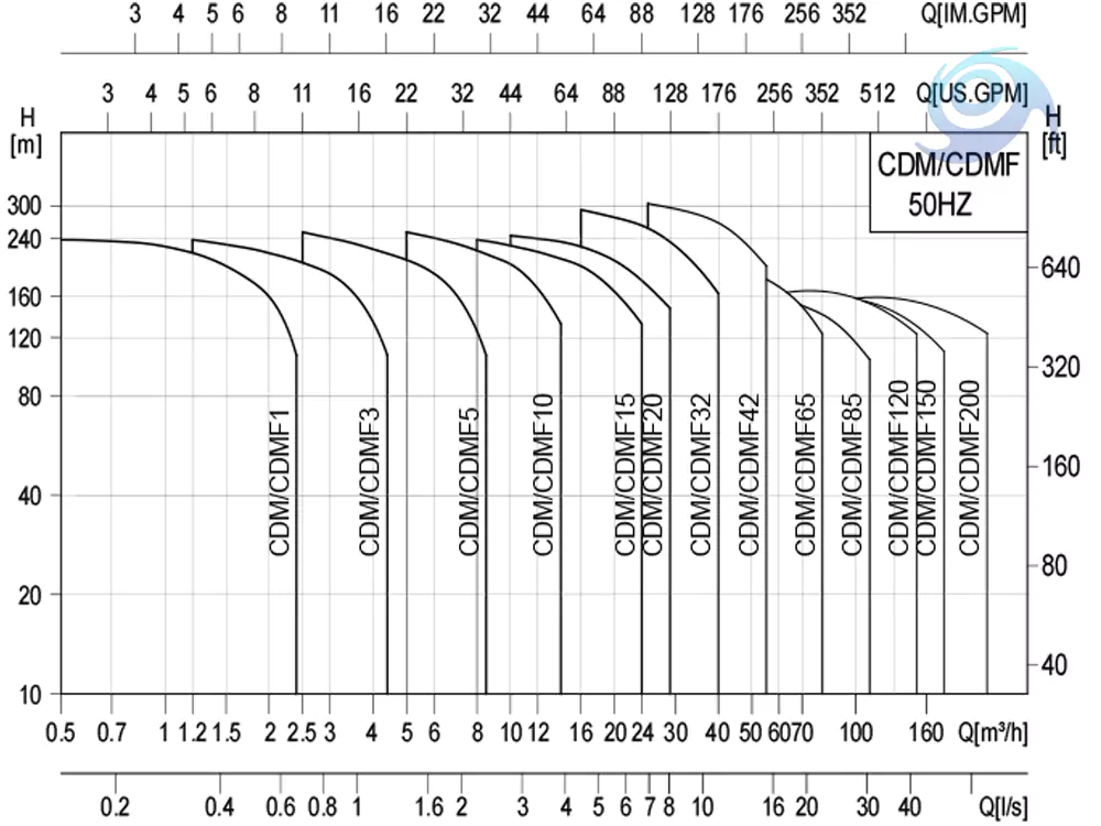 پمپ طبقاتی CNP CDM | مشخصات فنی | قیمت | کاتالوگ